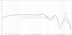 AAW / Shozy Pola in-ear monitor Review | Audiofool Reviews