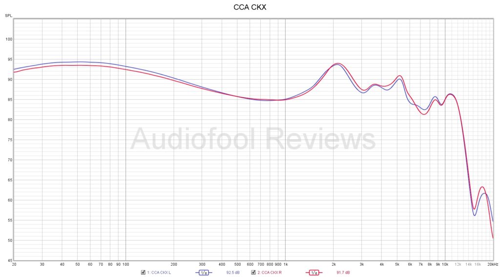 CCA CKX | Audiofool Reviews