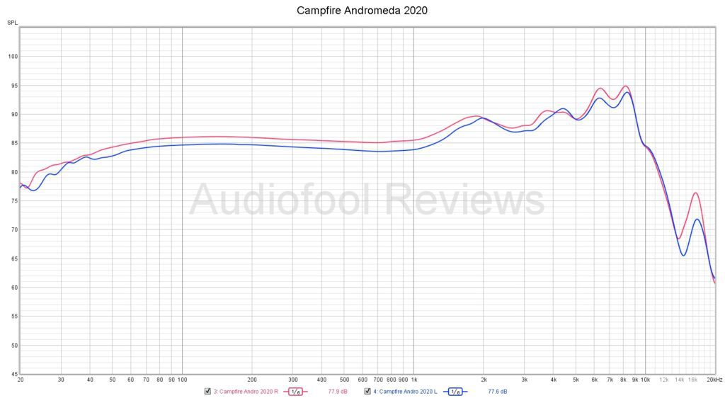 Campfire Andromeda 2020 | Audiofool Reviews