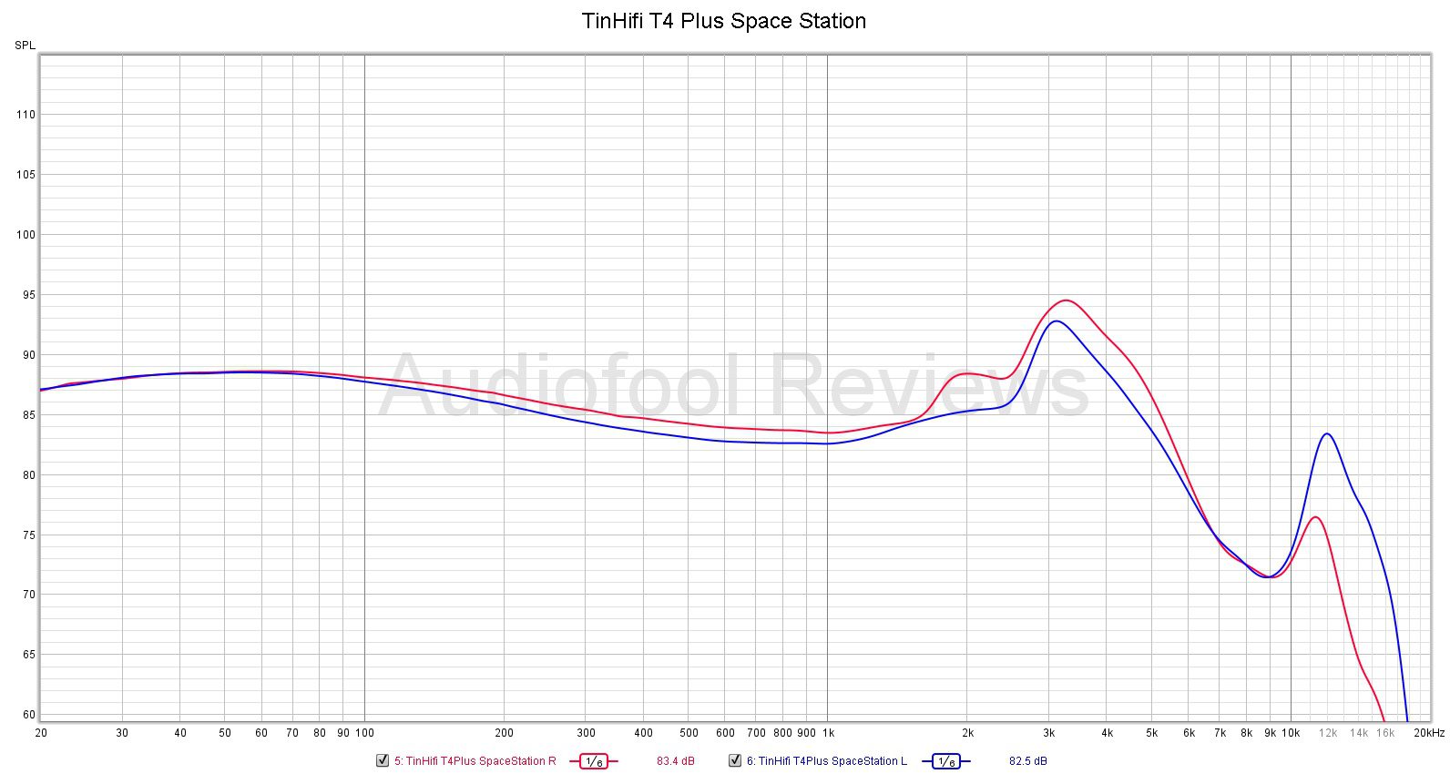 Tin Hifi T4Plus | Audiofool Reviews